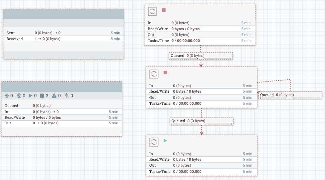 Solved: Multiple Nifi Flows in one Nifi - Cloudera Community - 228943