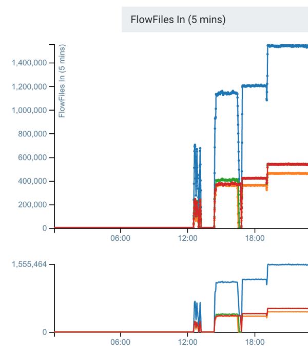 Jolttransformjson Performance Issue When Using Def Cloudera Community 226827