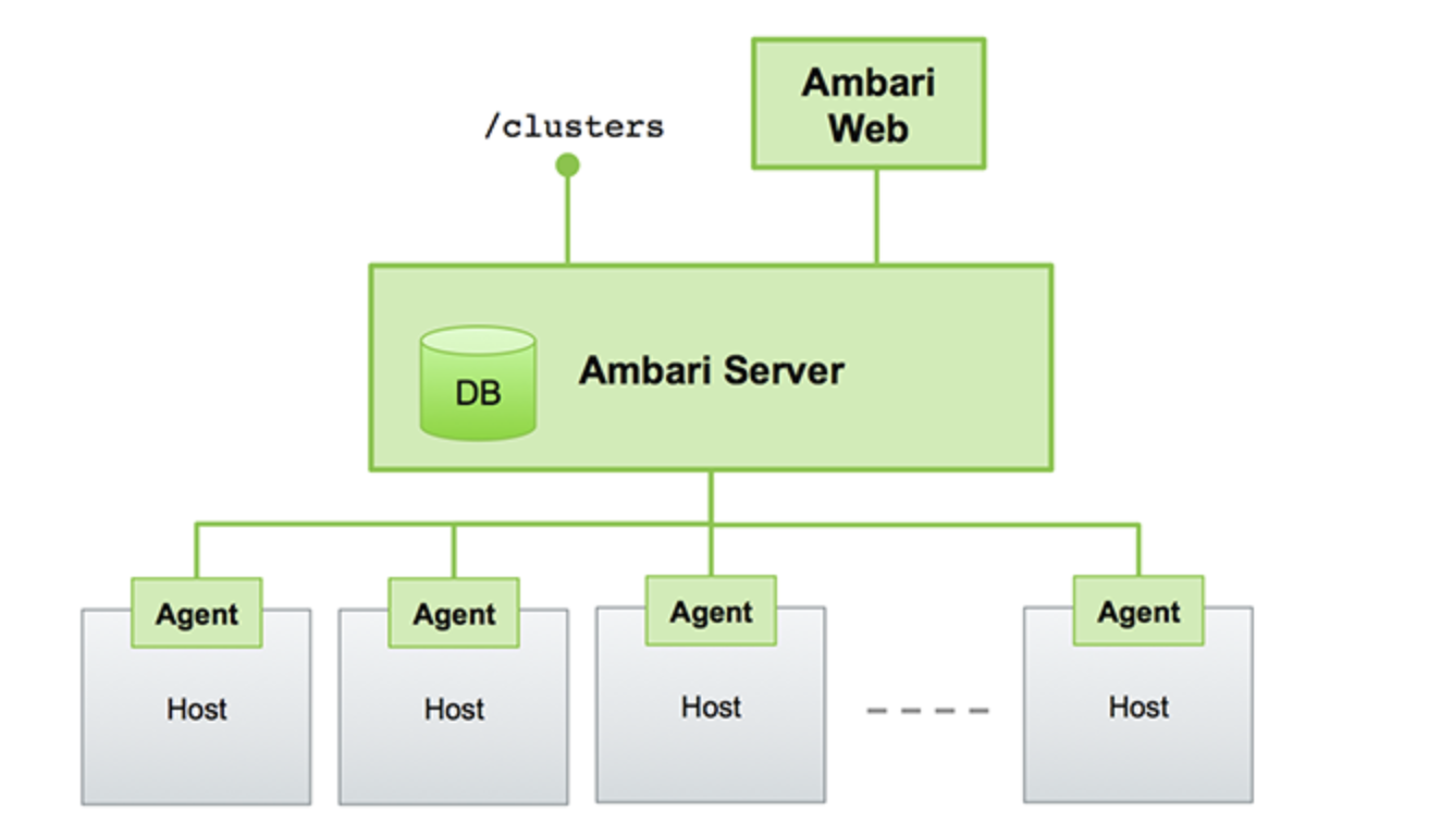 Solved: What is the different between ambari-agent and amb... - Cloudera Community - 225297