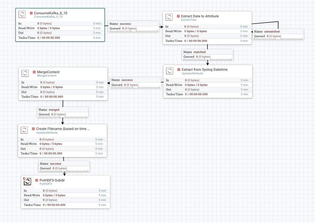 Solved: Retrieving from multiple Kafka topics through Nifi... - Cloudera Community - 225277