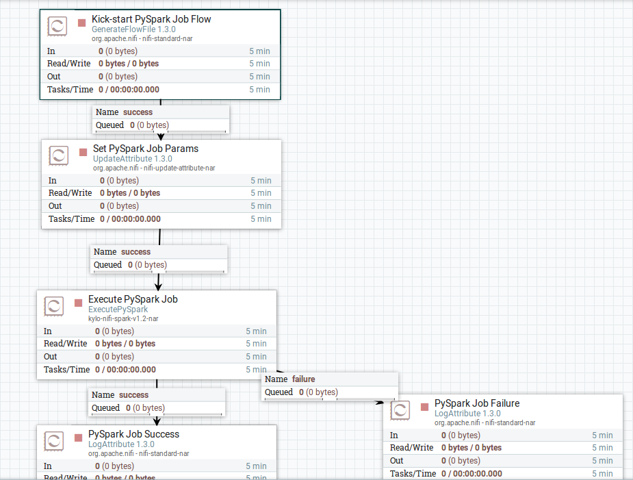 Using nifi & pyspark to move & transform data on S... - Cloudera Community - 224919