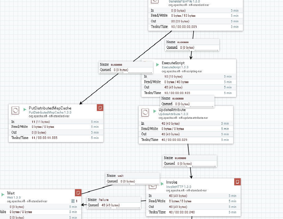Using wait Processor in nifi - Cloudera Community - 224650