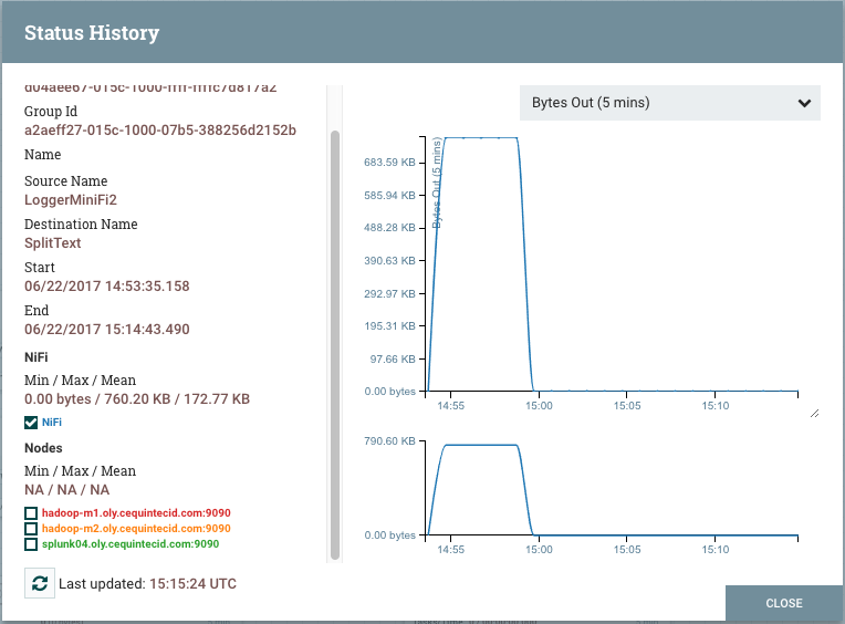 Solved: Data is becoming stuck after Input Port in Nifi - Cloudera Community - 224366