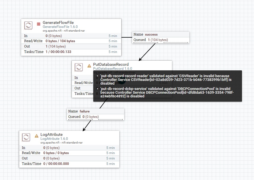 Solved: Controller Service is disabled. - Cloudera Community - 223305