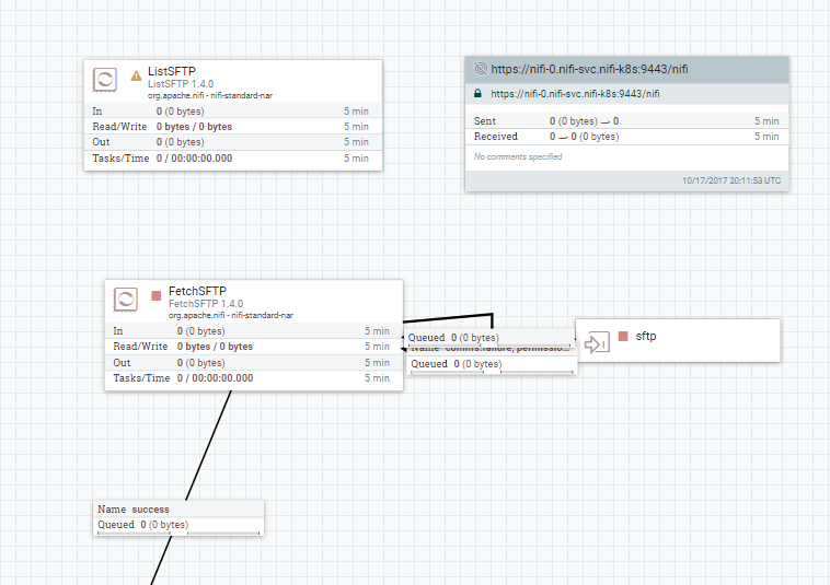Solved: NiFi: All files are processed by SFTP processor on... - Cloudera Community - 223259