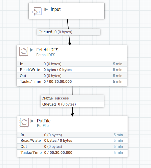 Solved: Flow runs on single node on a Nifi cluster - Cloudera Community - 222150