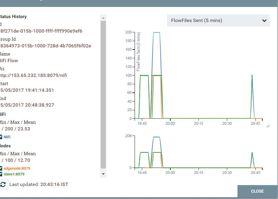 Solved Flow Runs On Single Node On A Nifi Cluster Cloudera Community