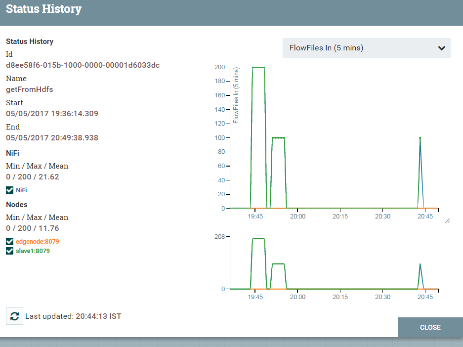 Solved: Flow runs on single node on a Nifi cluster - Cloudera Community - 222150
