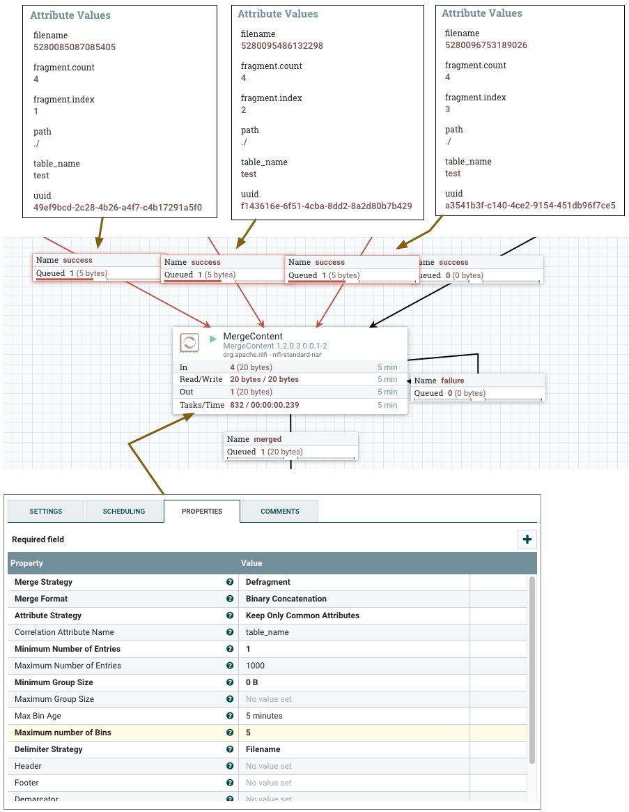 Nifi MergeContent Not Merging - Cloudera Community - 221276