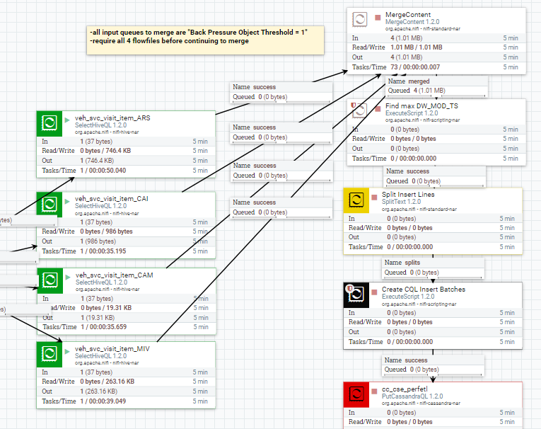 Nifi MergeContent Not Merging - Cloudera Community - 221276