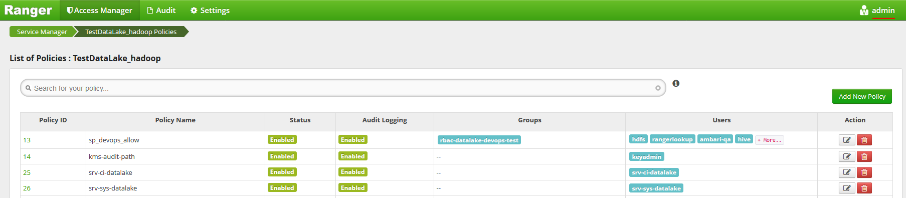 Solved Ranger Doesnt Show Resource Based Policies Cloudera 4693