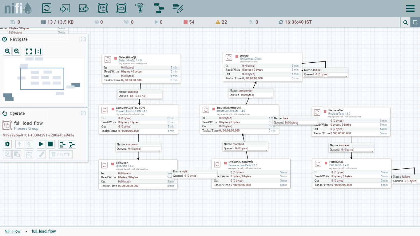 How to handle error in NIFI flow and send notifica... - Cloudera ...