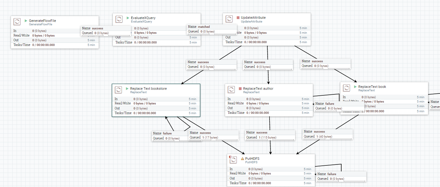 Solved Split Each Xml Attribute Into Separate Tables Sto Cloudera Community 219912 