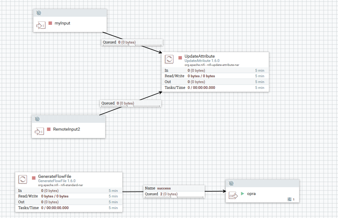 Solved: Sending data from local pc to remote process group... - Cloudera Community - 219773
