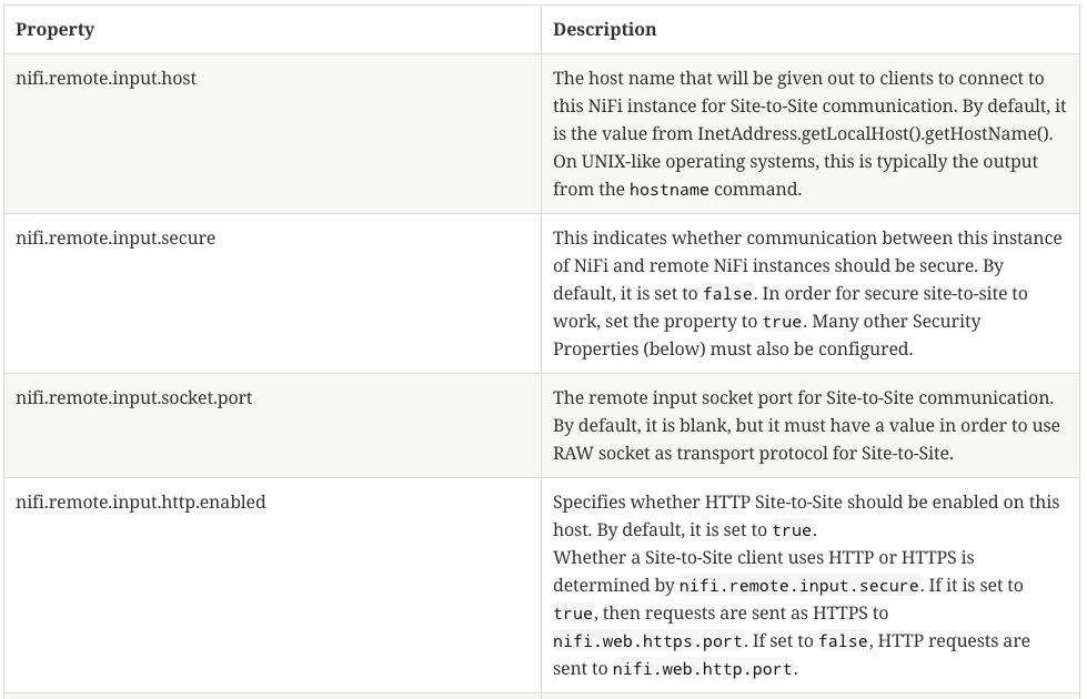 Solved: Sending data from local pc to remote process group... - Cloudera Community - 219773