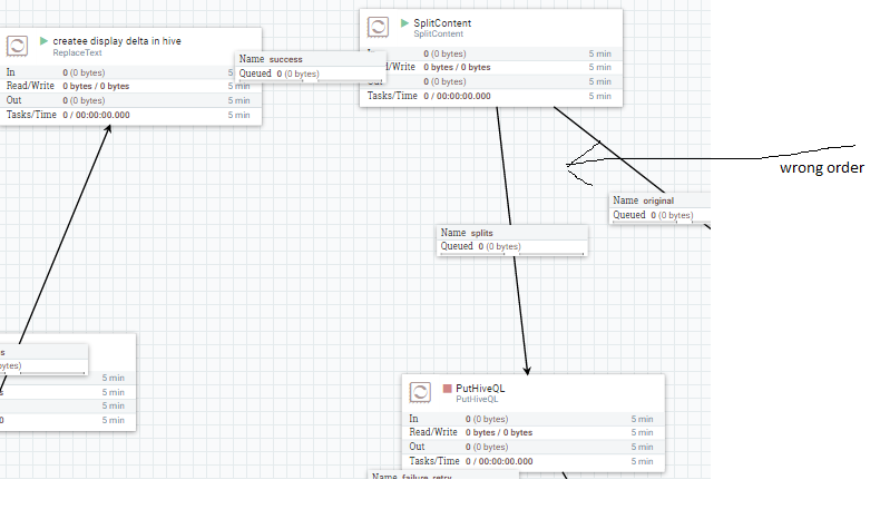 Solved: How to make sure output from splitContent comes in... - Cloudera Community - 219766