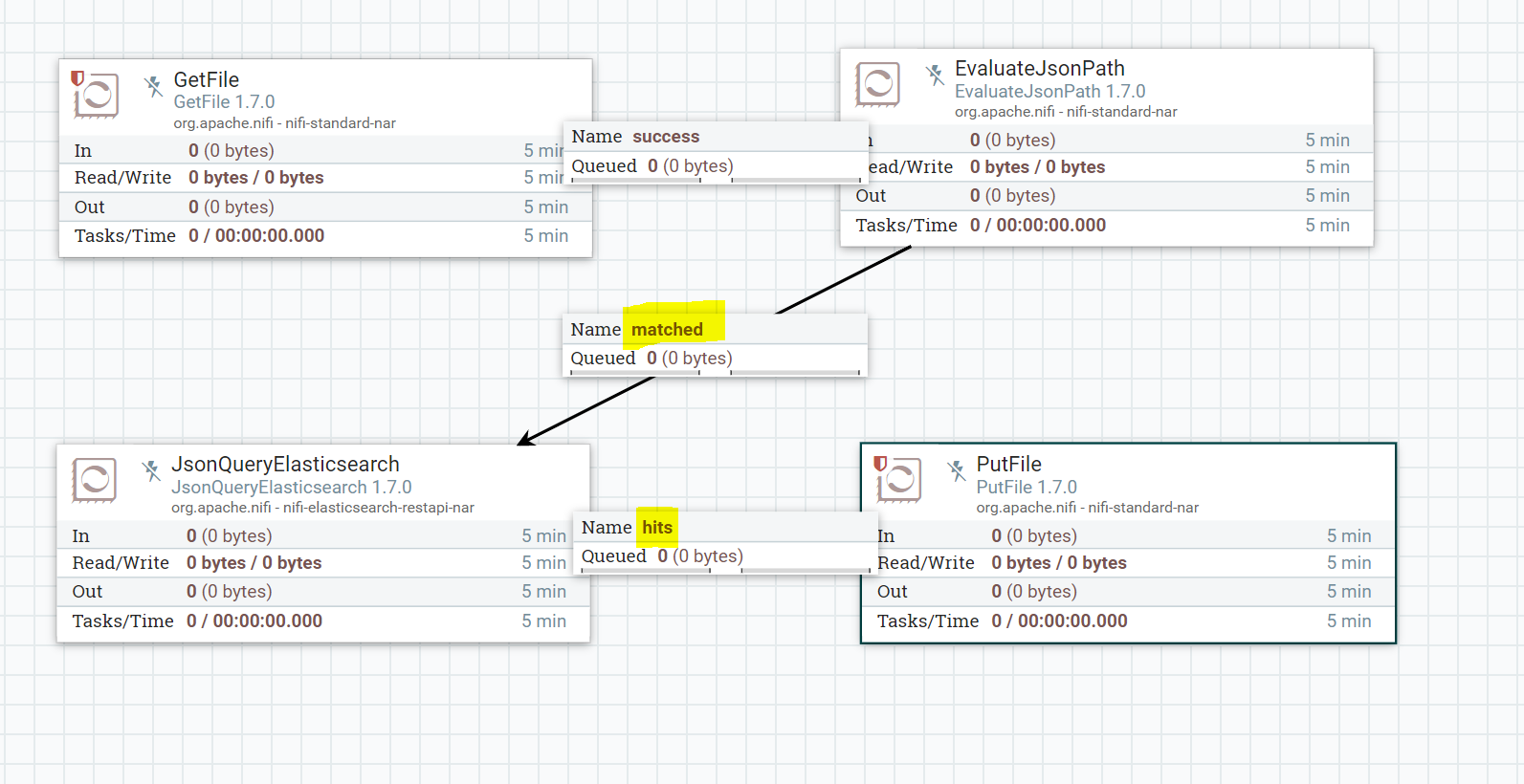 Solved Update A Get Request To Elastic Search In Nifi Cloudera Community 217813