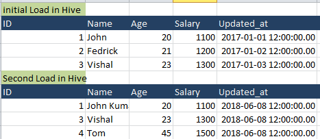 Solved: DBCP connection pool Issue(Can't load Database Dri... - Cloudera Community - 217154