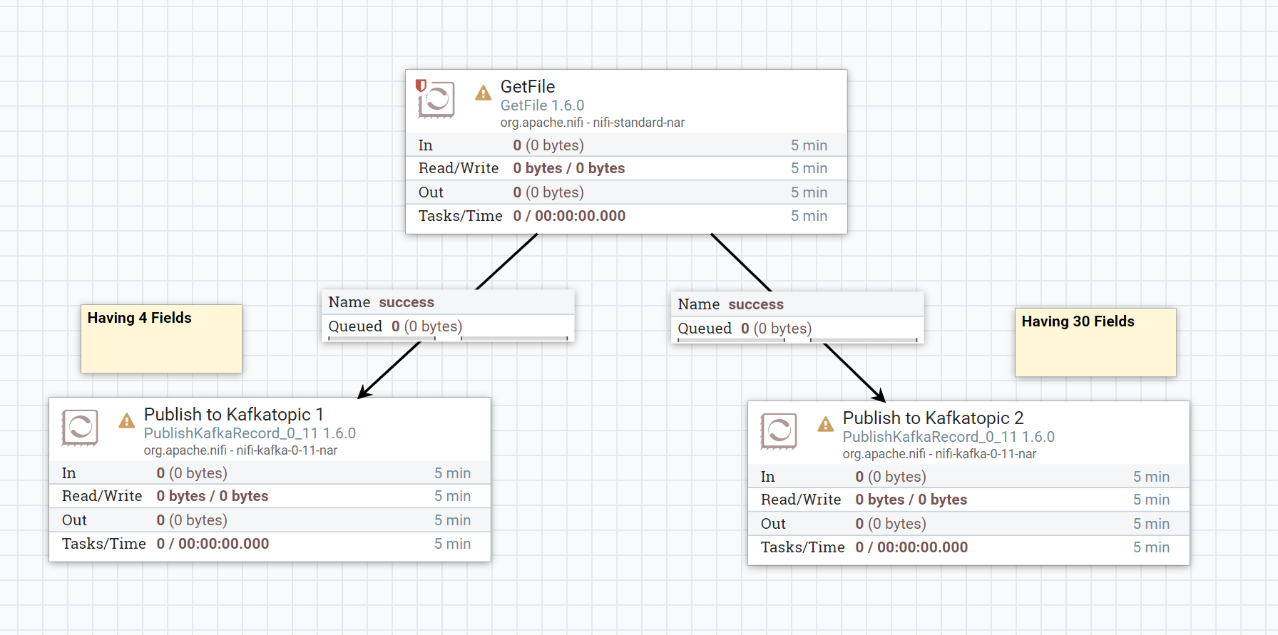 Solved: Split Attributes and pass into different Kafka Top ...