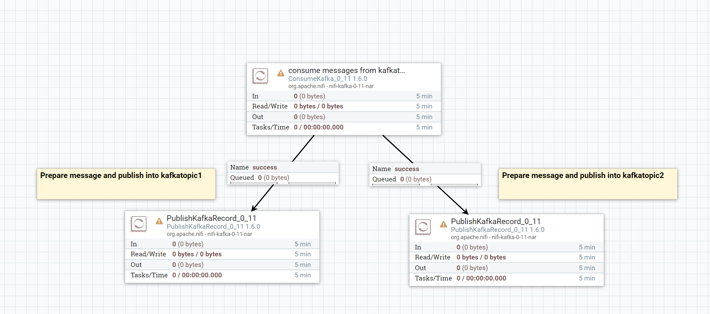 Solved: Split Attributes and pass into different Kafka Top ...