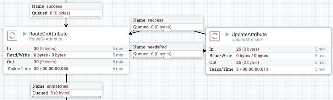 Solved: Nifi Padding string ? - Cloudera Community - 215282