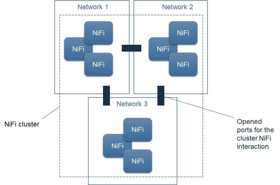 Solved Is There A Way To Group Nodes In A Cluster And Use Cloudera Community 214954