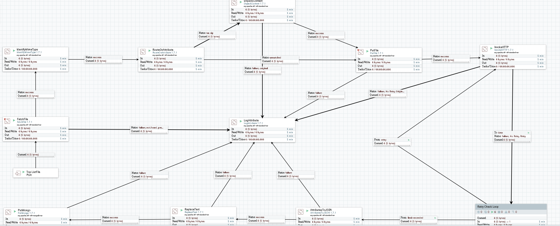 Why doesn't my remote groups reconnecting to input... - Cloudera Community - 214494