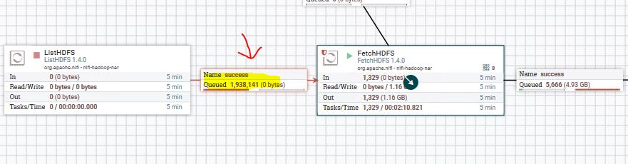 Solved: NiFi 1.4 queue shows millions of files and 0 MB - Cloudera Community - 212630