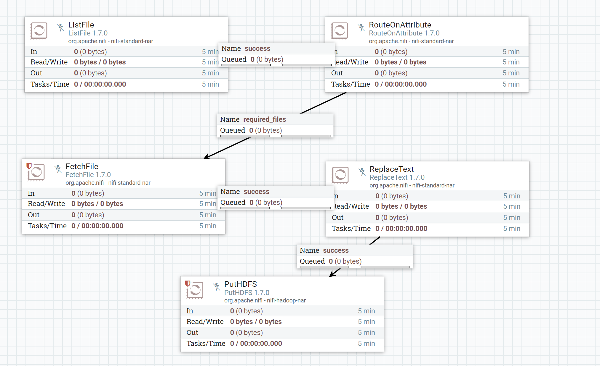 Solved: File transfer from FTP server to local server usin... - Cloudera Community - 212170