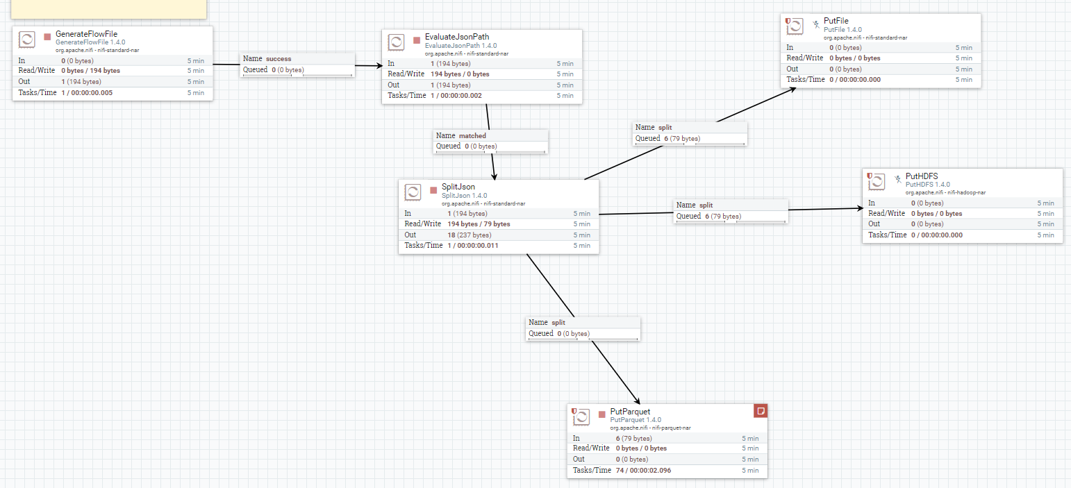 Solved: NiFi: Elasticsearch JSON to Parquet to be stored i ...