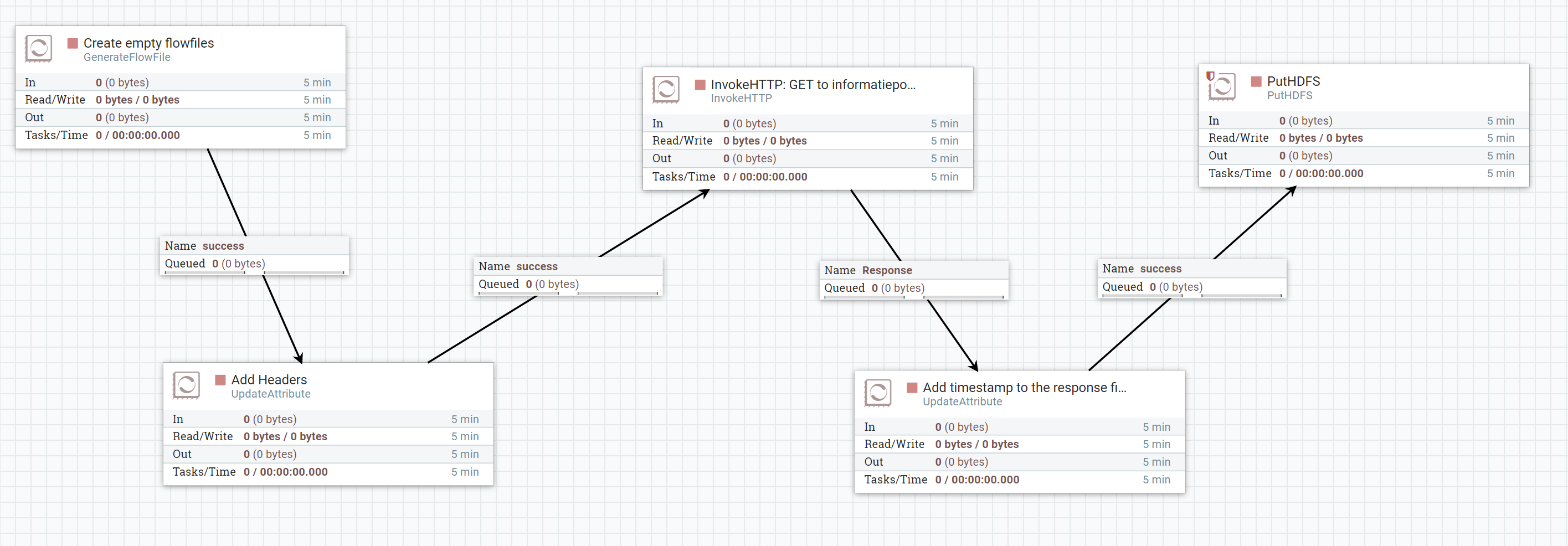 Solved Consume Api With Nifi Token Authentication Cloudera Community