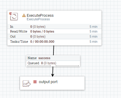 Solved: NiFi - Output Port : Not able to enable the transm... - Cloudera Community - 204143