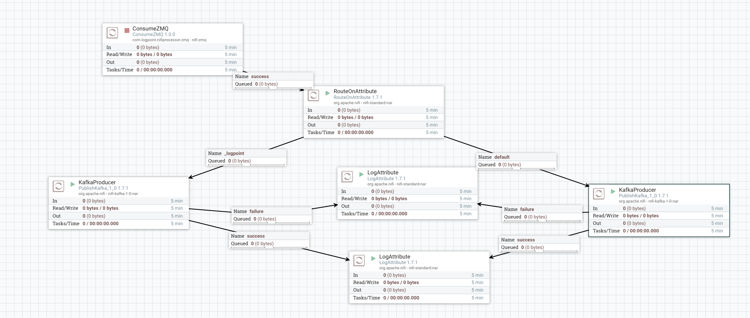 Solved: Minifi doesnot detect nifi-kafka-1-0-nar-1.7.1.nar - Cloudera Community - 201945