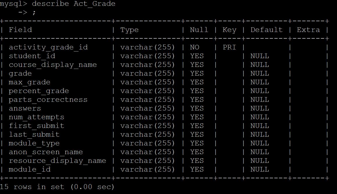 Export From Hdfs To Mysql Using Sqoop Cloudera Community 201692