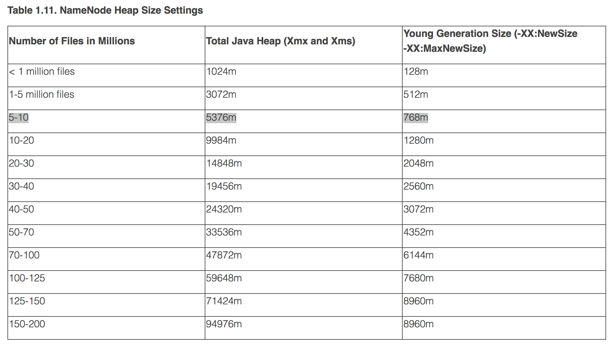 Solved I Want To Know The Steps To Configure Java Heap Wi Cloudera Community 200501