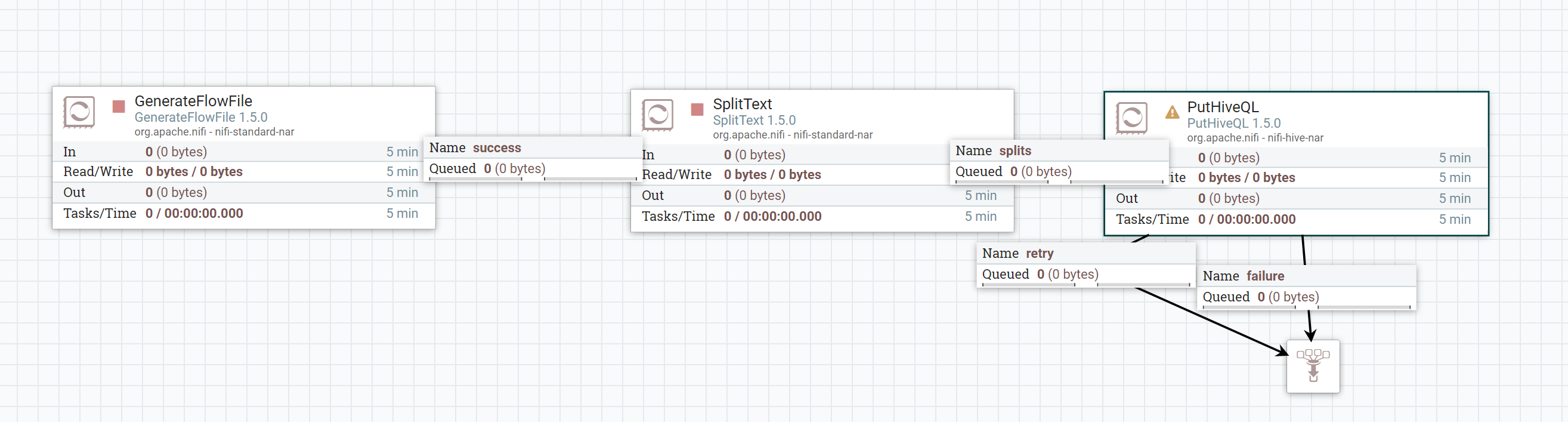 Solved: nifi processor to copy the data between hive table... - Cloudera Community - 200469