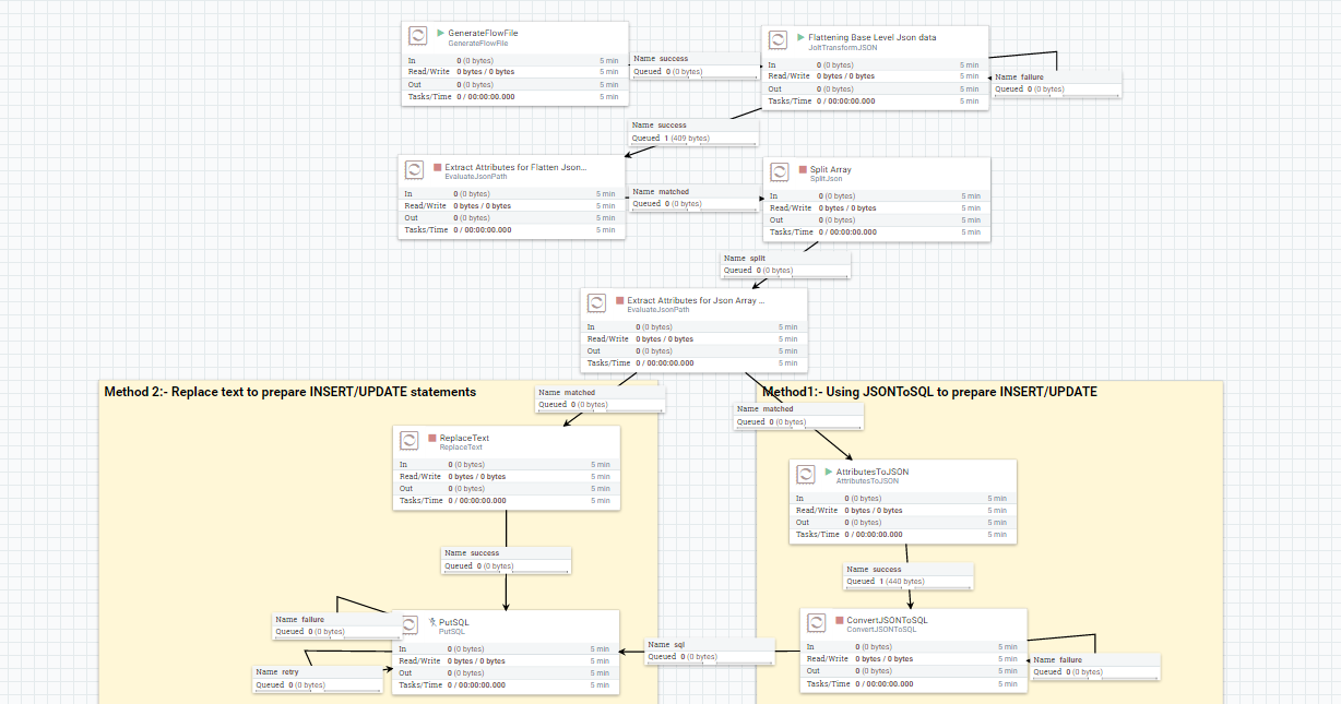 Solved: Convert Json to sql format - Cloudera Community - 200172