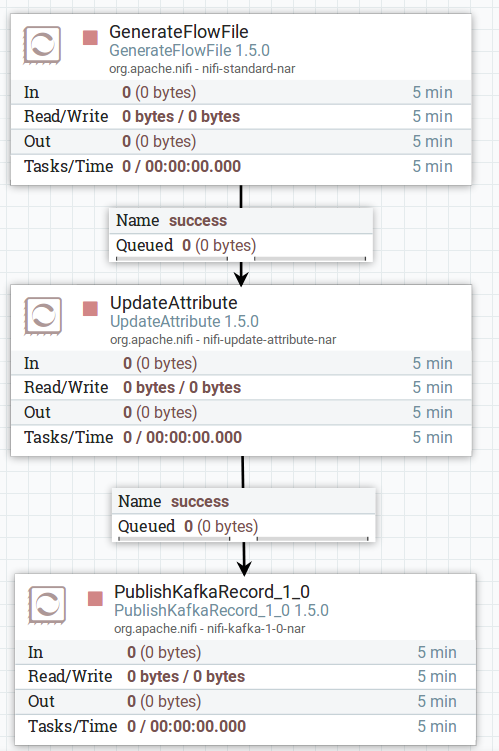 Solved: How to solve a serialization error in PublishKafka... - Cloudera Community - 198876
