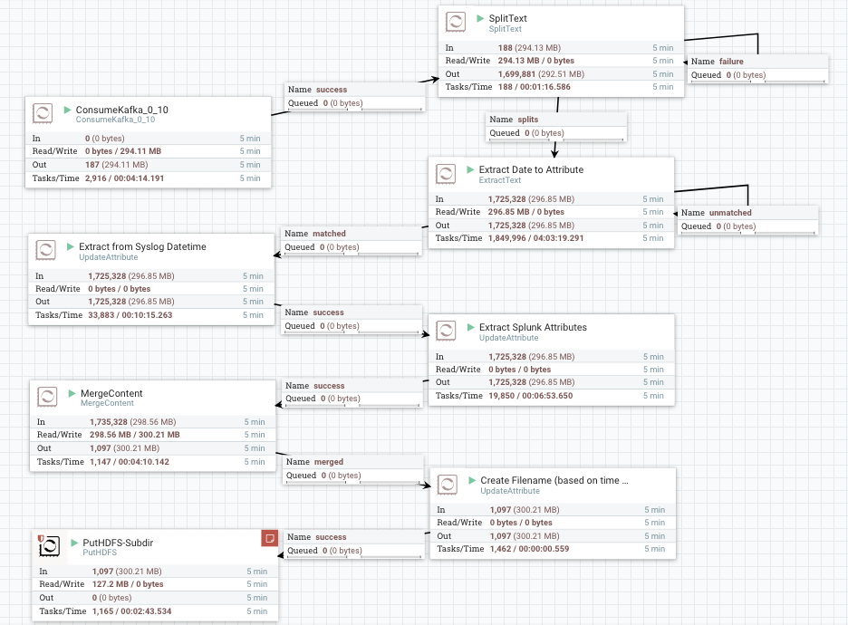 Solved Help Understanding Puthdfs Error In Nifi Cloudera Community