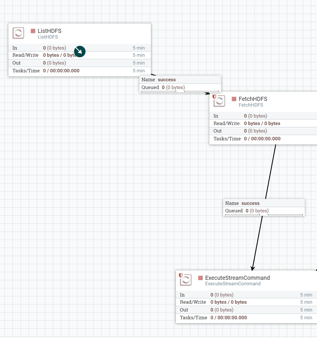Create files from GetHDFS processor flowfiles - Cloudera Community - 194529