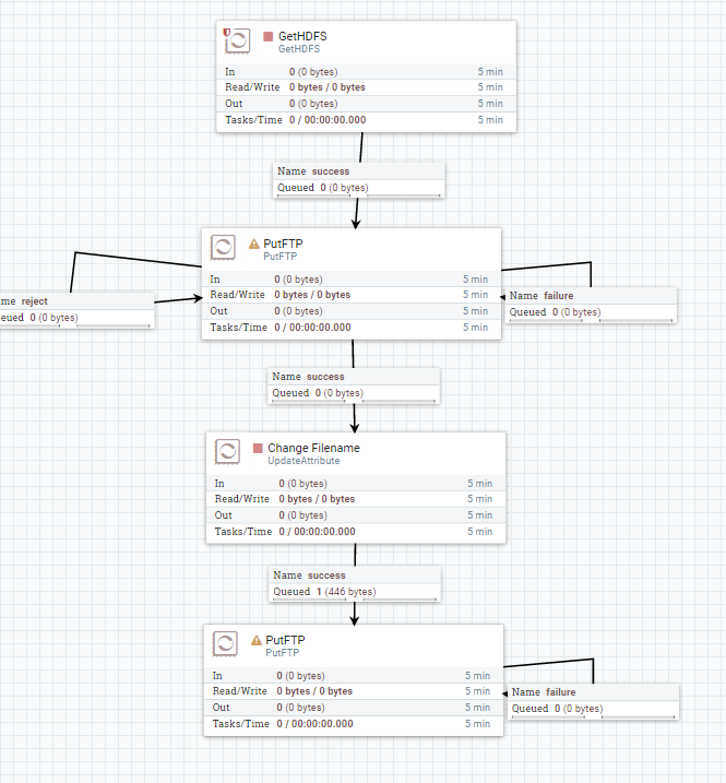 Create files from GetHDFS processor flowfiles - Cloudera Community - 194529