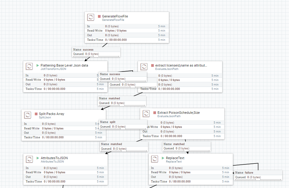 Solved: Extract Data from JSON Array and Merge with Parent... - Cloudera Community - 194268