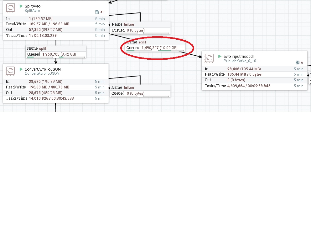 Unable to clear Nifi Queue - Cloudera Community - 194055