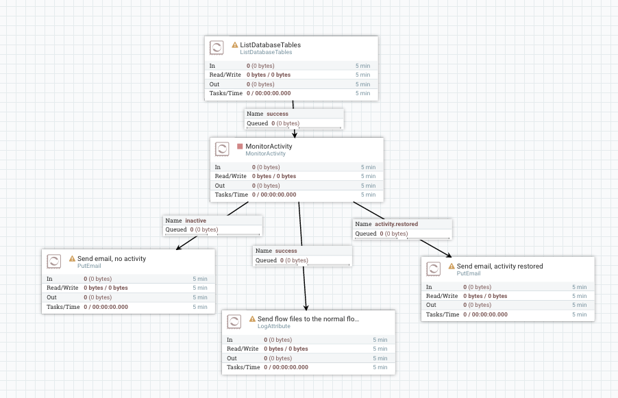 Solved: NiFi - ListDatabaseTables processor failure - is t... - Cloudera Community - 193651