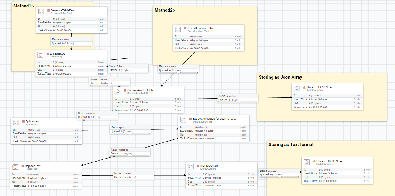 How To Extract Text From Generatetablefetcha And I Cloudera Community 193295