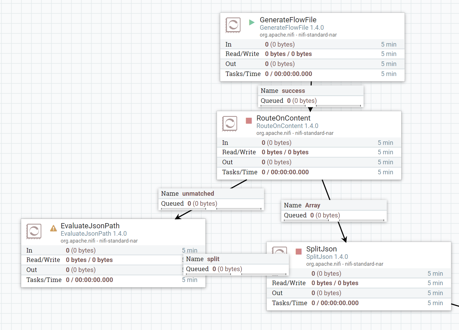 Solved: SplitJson behavior for non array input - Cloudera Community - 192974