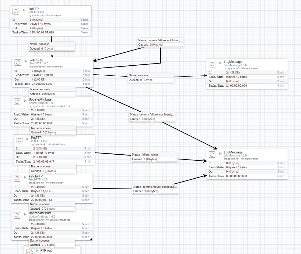 Solved: problem with nifi listFTP offset - Cloudera Community - 192892