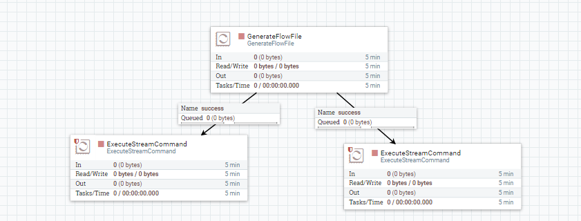 Solved: NIFI process group scheduling - Cloudera Community - 192460