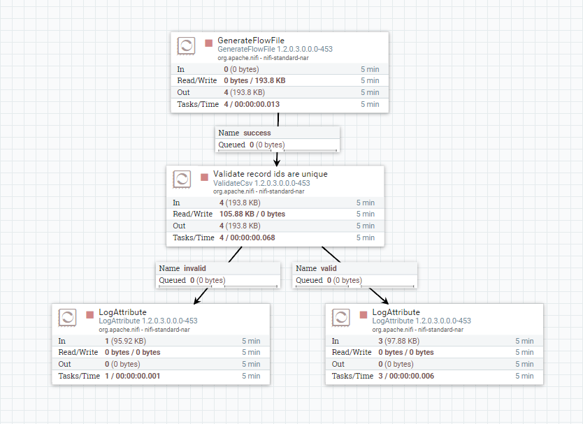 Solved: NiFi ValidateCSV processor throwing away valid fil... - Cloudera Community - 191456