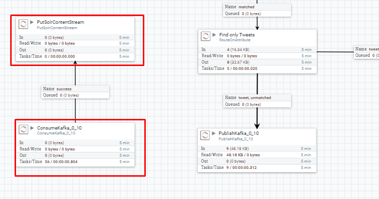 Solved: NiFi PublishKafka_0_10 processor - Cloudera Community